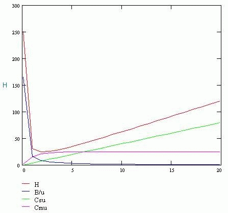 Definition of golay_equation_chromatography_theory - Chemistry Dictionary