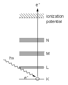 Definition of x_ray_photoelectron_spectroscopy_xps - Chemistry Dictionary